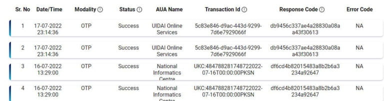 Aadhaar Card Authentication History : तुमचे आधार कार्ड कुठे वापरले ...
